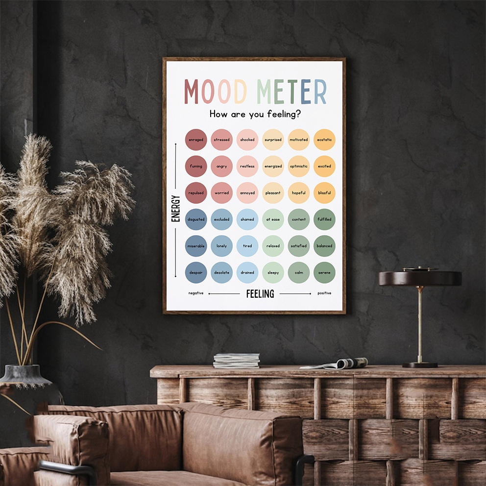 Art Mood Meter Poster Frameless Ink Portrait - Temu