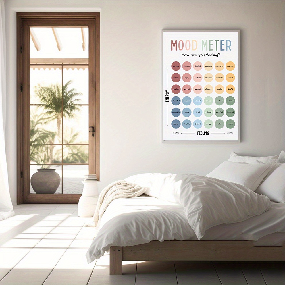 Art Mood Meter Poster Frameless Ink Portrait - Temu