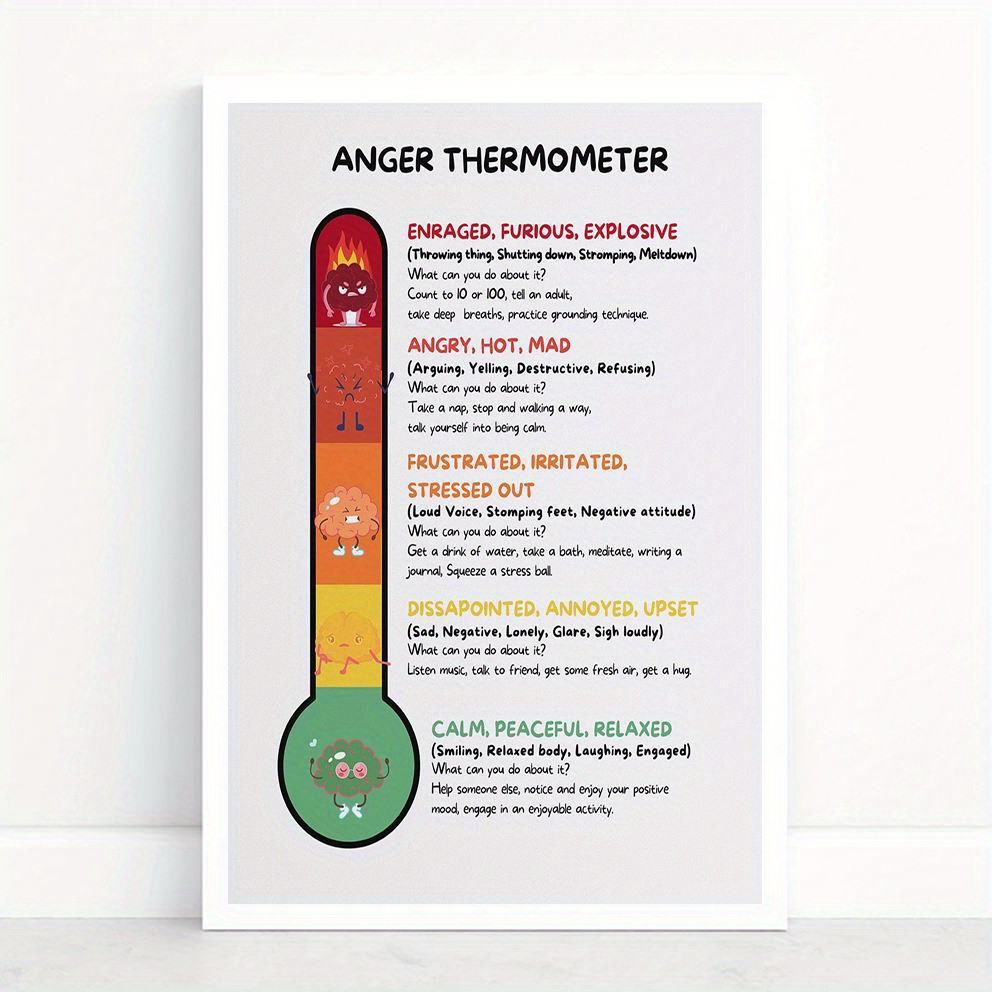 Zones Of Regulation Chart - Mood Meter Poster For Emotional Learning ...