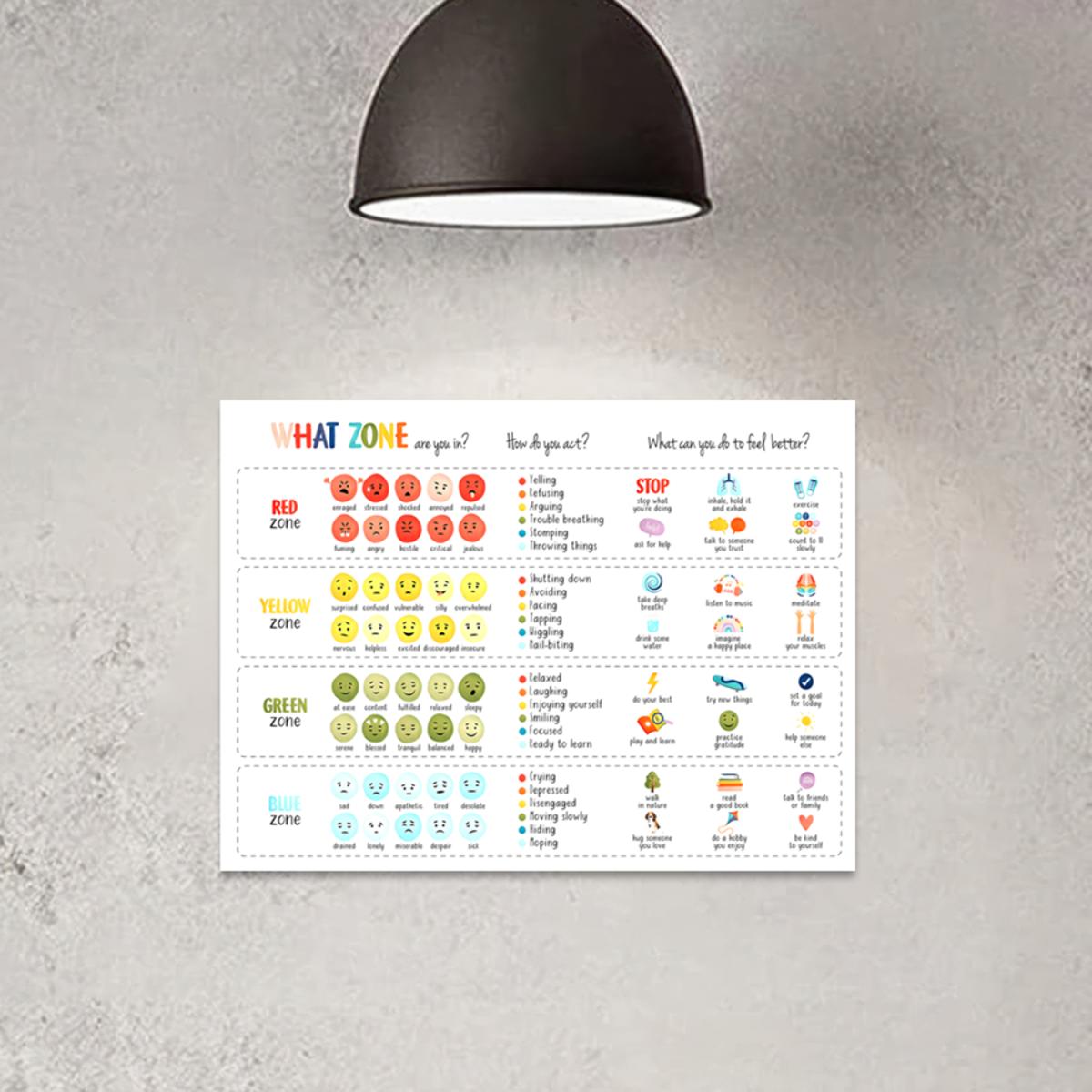 Emotional Regulation Art Print - What Zone Are You In? Feelings ...