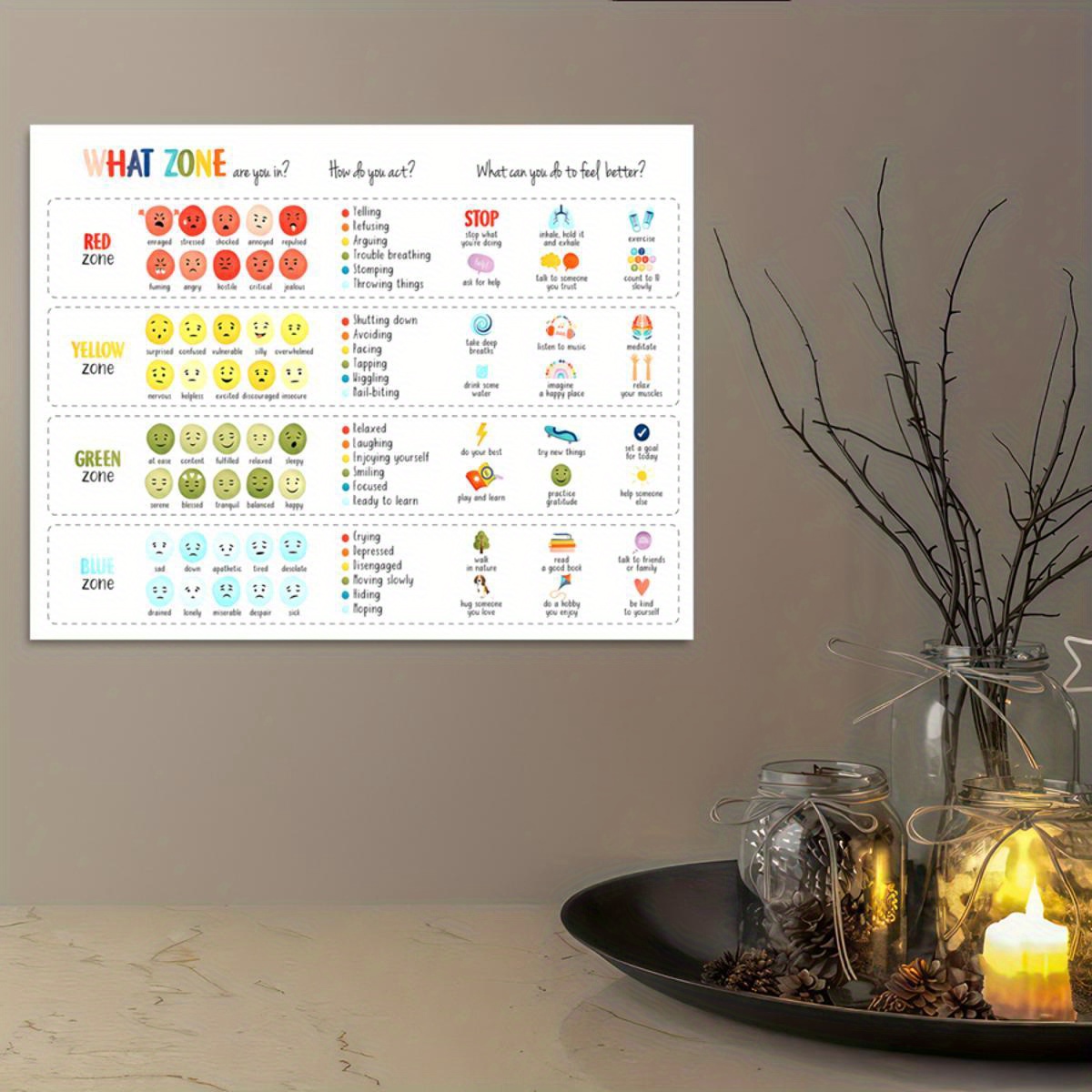 Emotional Regulation Art Print - What Zone Are You In? Feelings ...