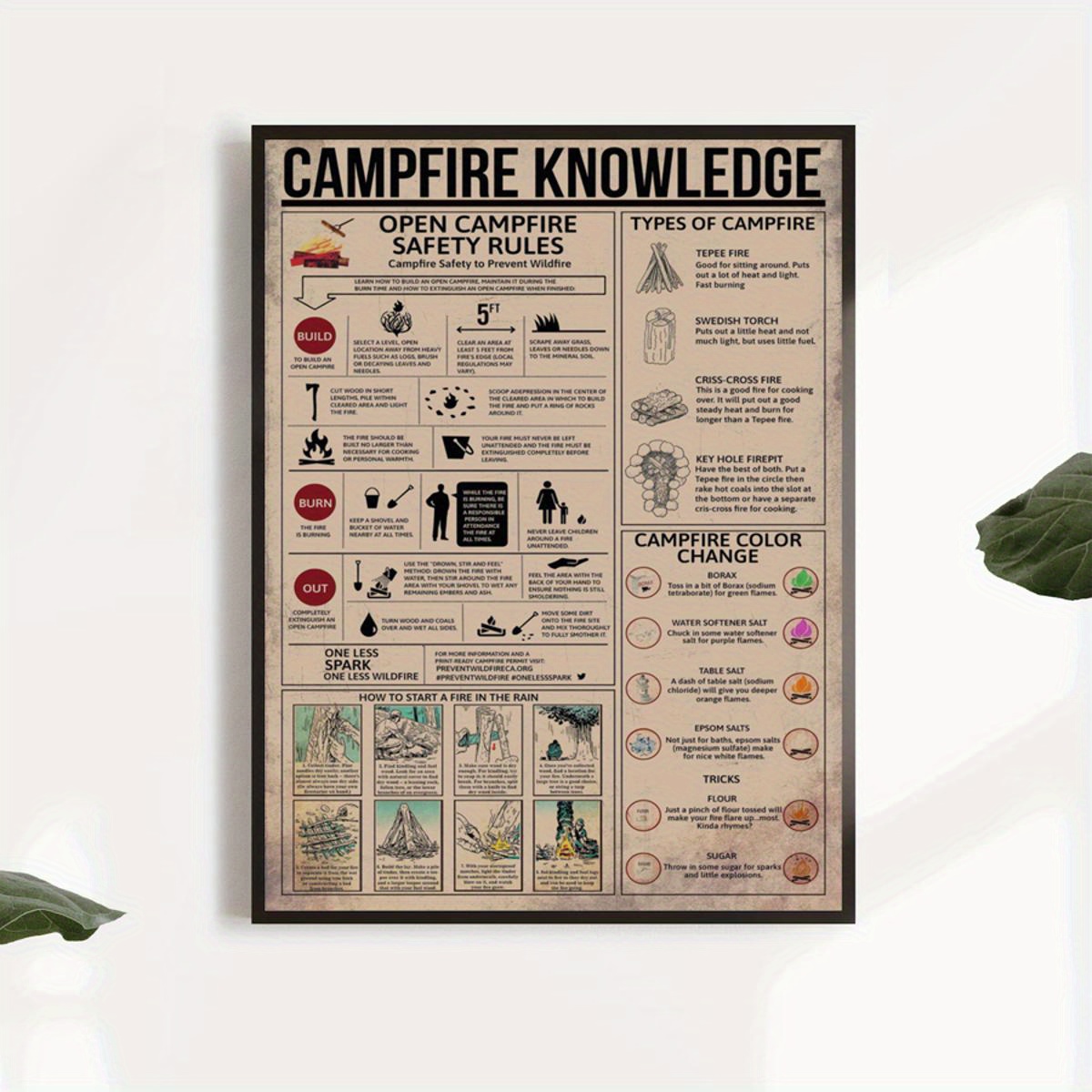 Canvas Campfire Knowledge Poster - Cartoon Themed Frameless Art Deco ...
