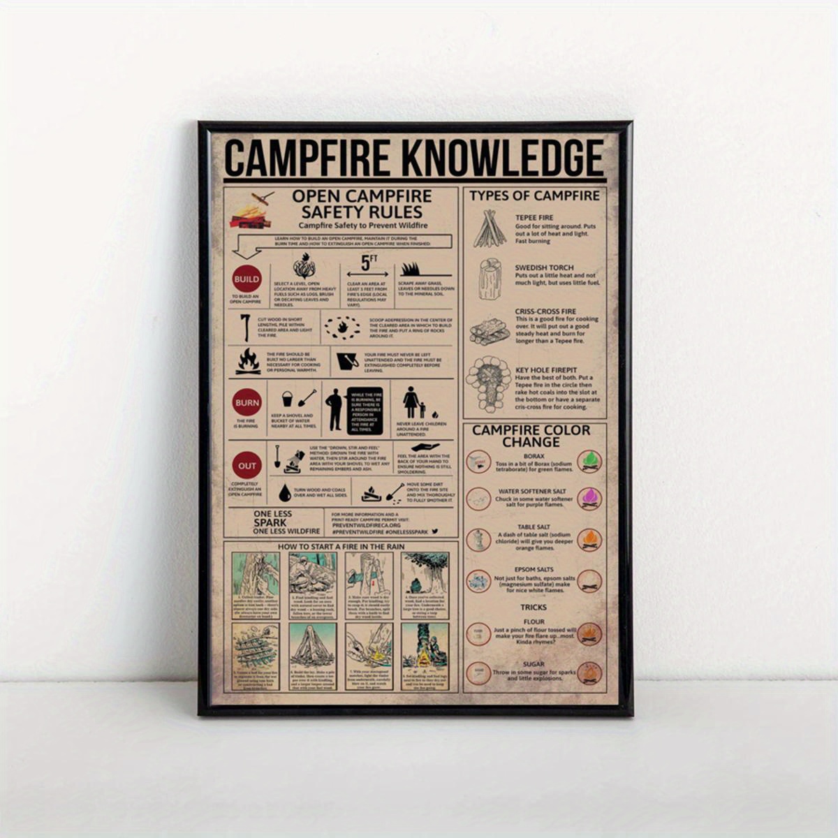 Canvas Campfire Knowledge Poster - Cartoon Themed Frameless Art Deco ...