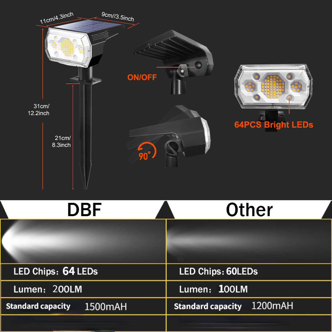 Solar Spot Lights Outdoor 64 Led Motion Sensor Outdoor - Temu