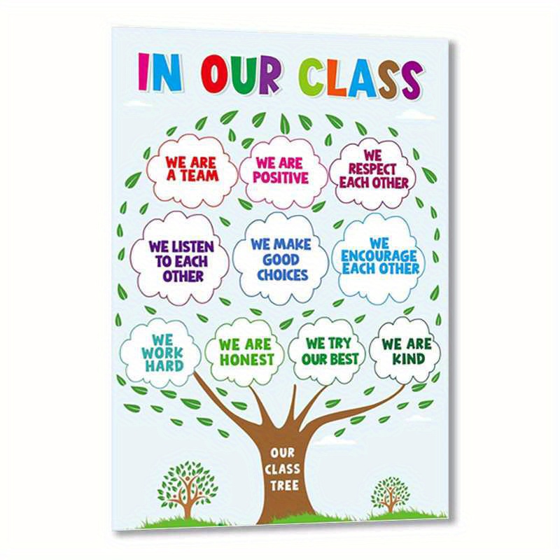 TEMU Inspirational Classroom Rules Chart - 11x17 Inch Glossy Paper ...