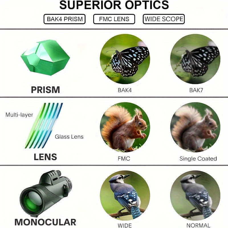 Premium 8x42 Hd Monocular Telescope With Phone Mount & Sturdy Tripod ...