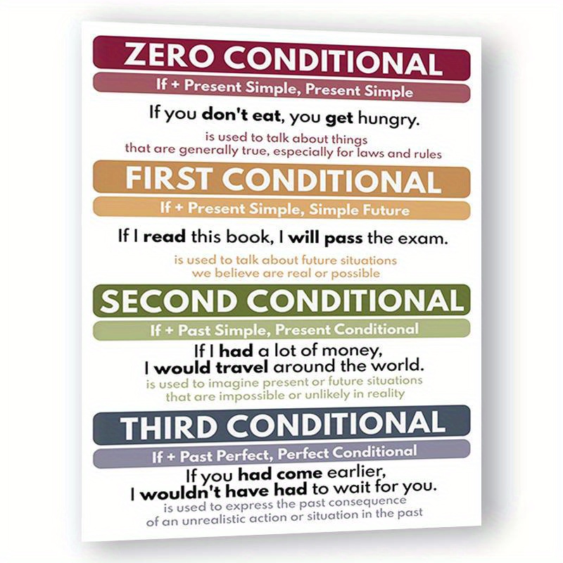 TEMU English Grammar Structures Educational Poster – Frameless Teaching ...