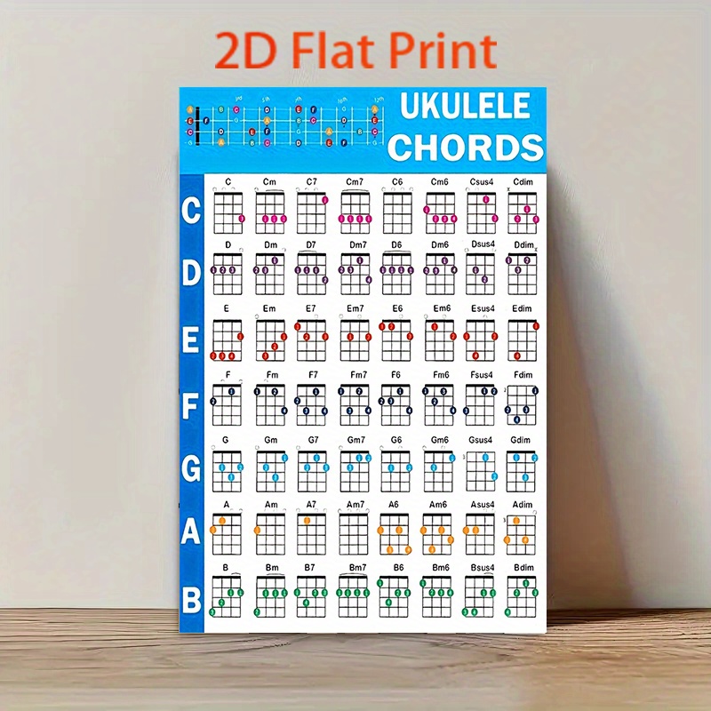Printable Ukulele Chord Chart With Finger Numbers