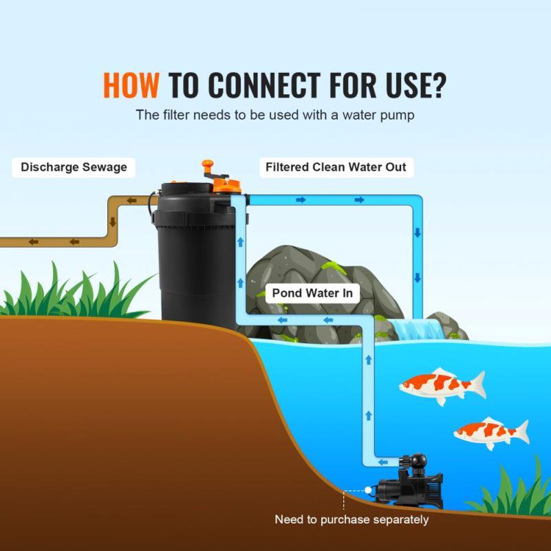 bio pressure pond filter gallons uv light 1840 - Temu