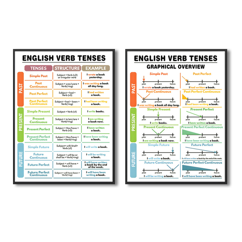 Affiches De Grammaire Amusantes Secondaire / Grammaire