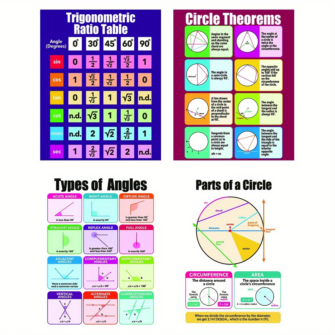 Circle Theorem Posters