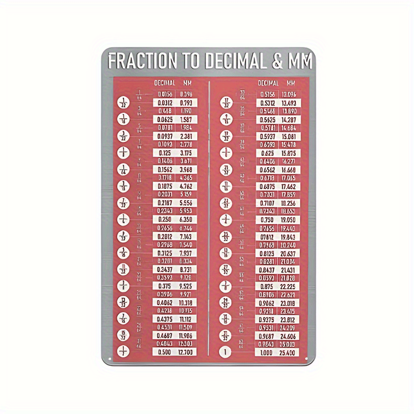 Metric To Inches Chart Printable Deciphering The Marks On A Measuring