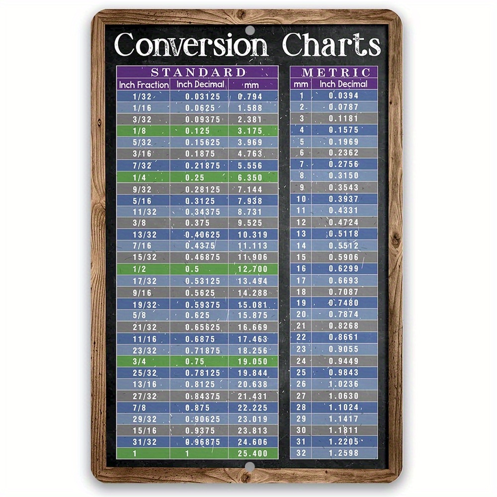 Socket Conversion Chart