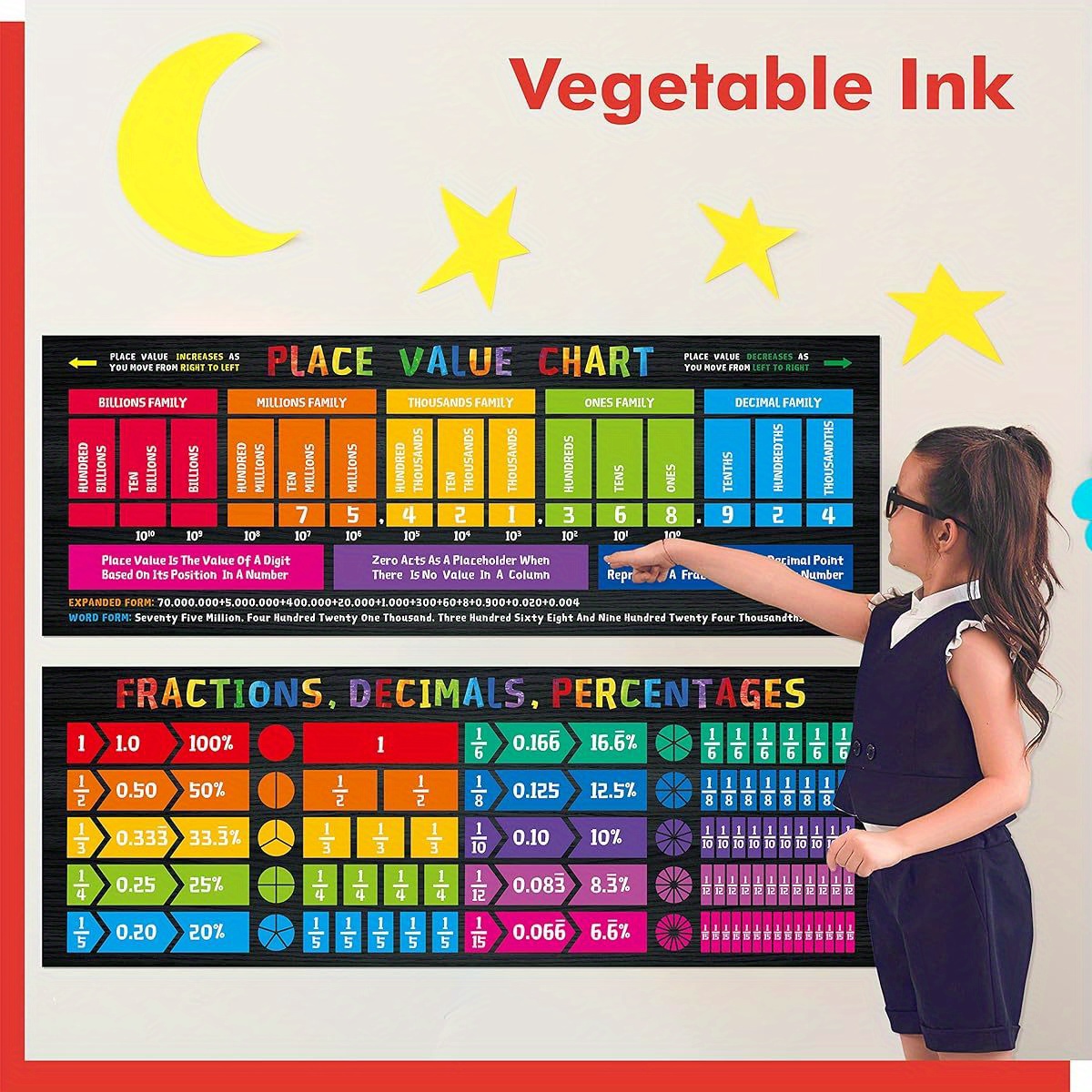 Mathematics Bulletin Board 2-Pack Math Posters - Giant Fraction ...