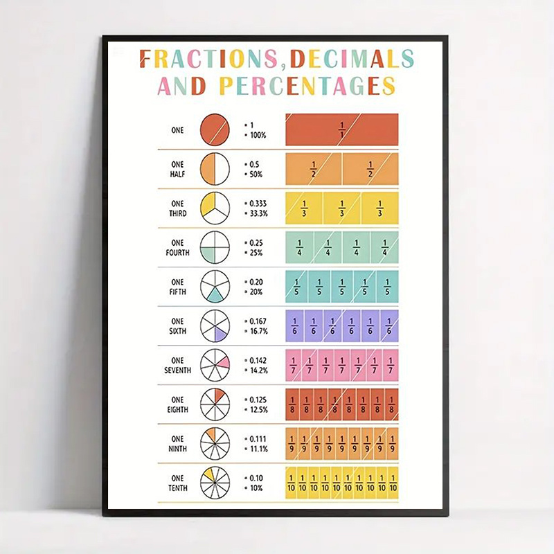 Fractions To Decimals Chart Printable