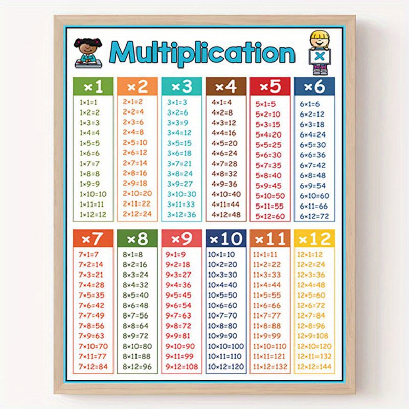 multiplication chart sold on Temu Australia