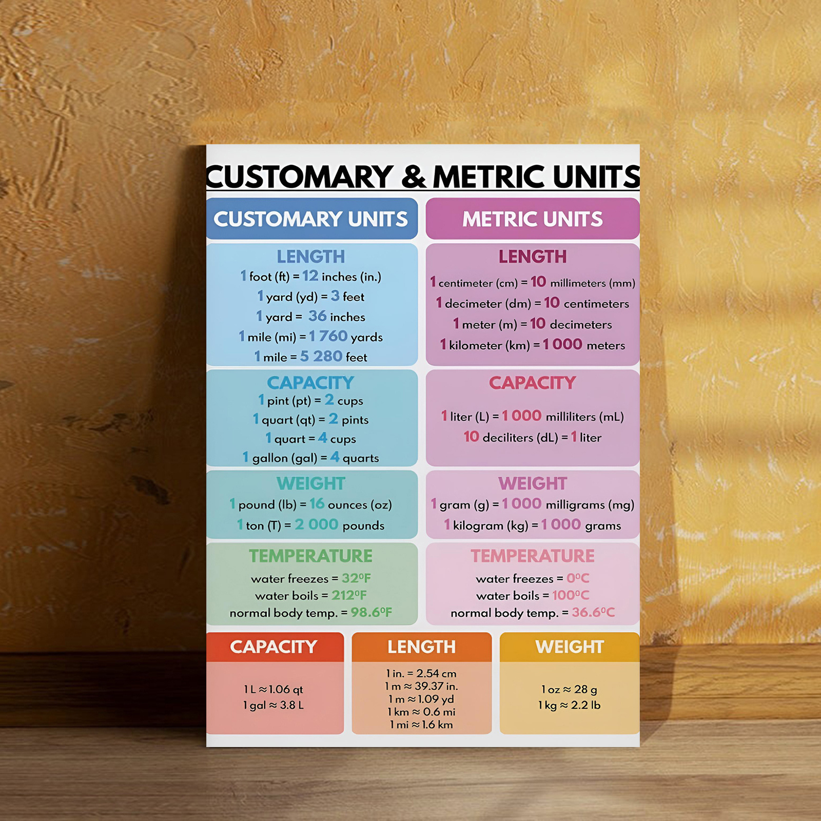 metric to imperial conversion chart - Ghana