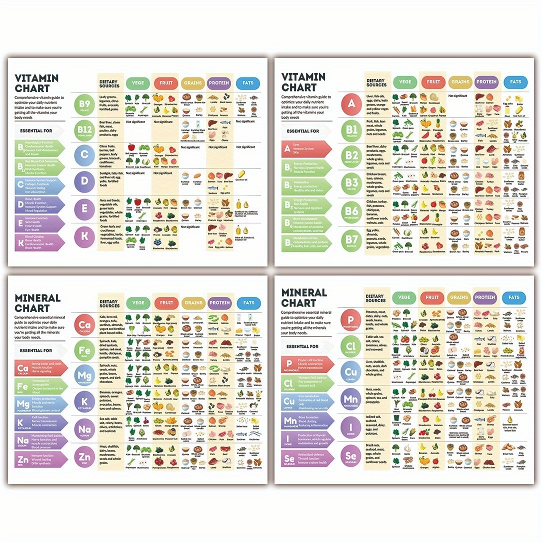 Vitamins And Minerals Study Chart