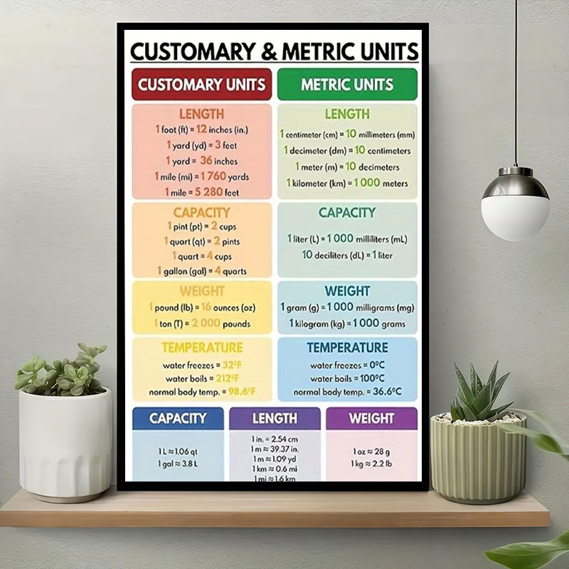 Unit Conversion Table Printable Converting Customary Units Of