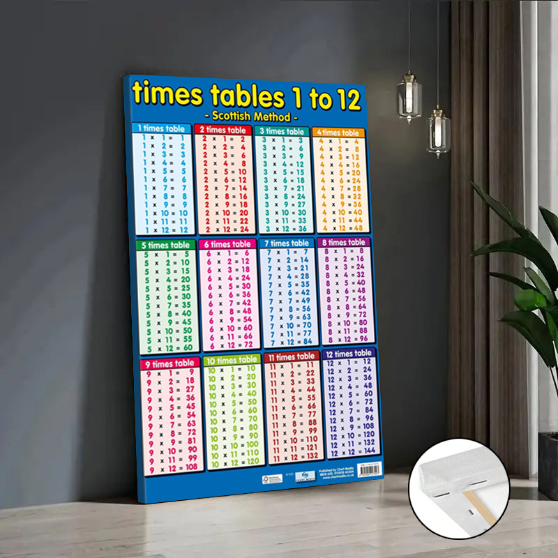 times table - United Kingdom