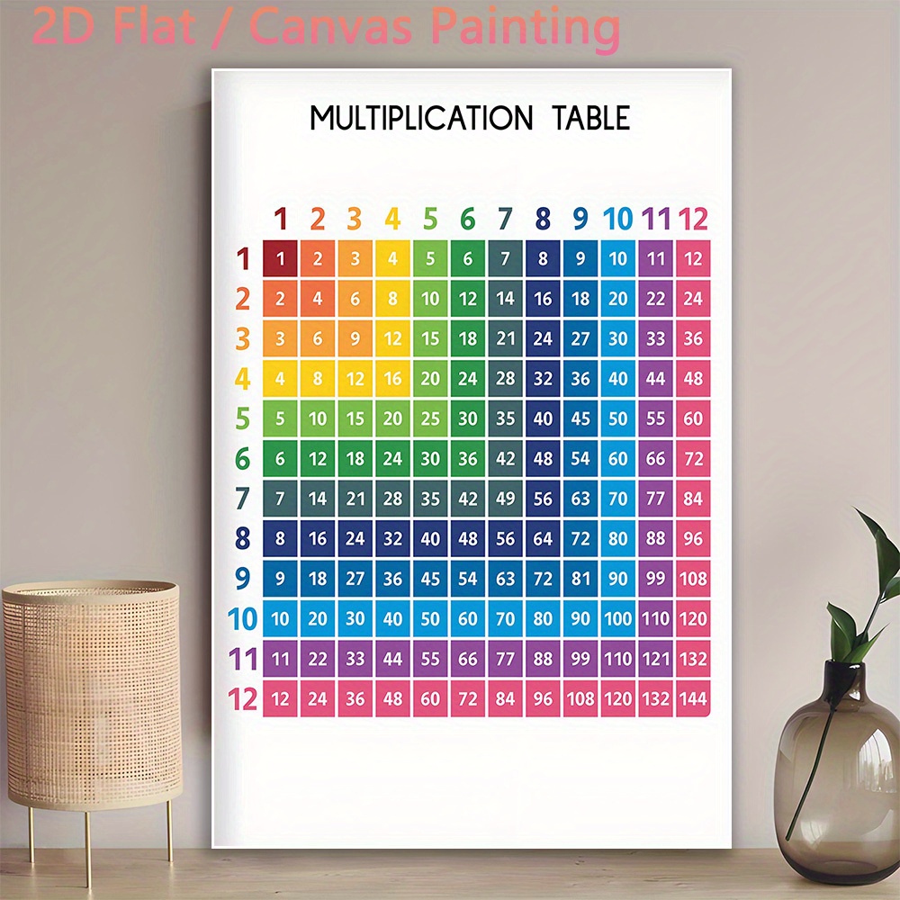 Multiplication Table 1000x1000