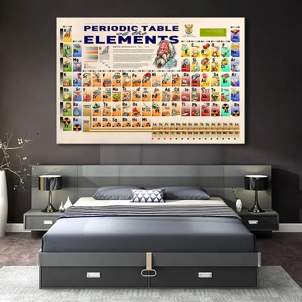 periodic table poster sold on Temu United States